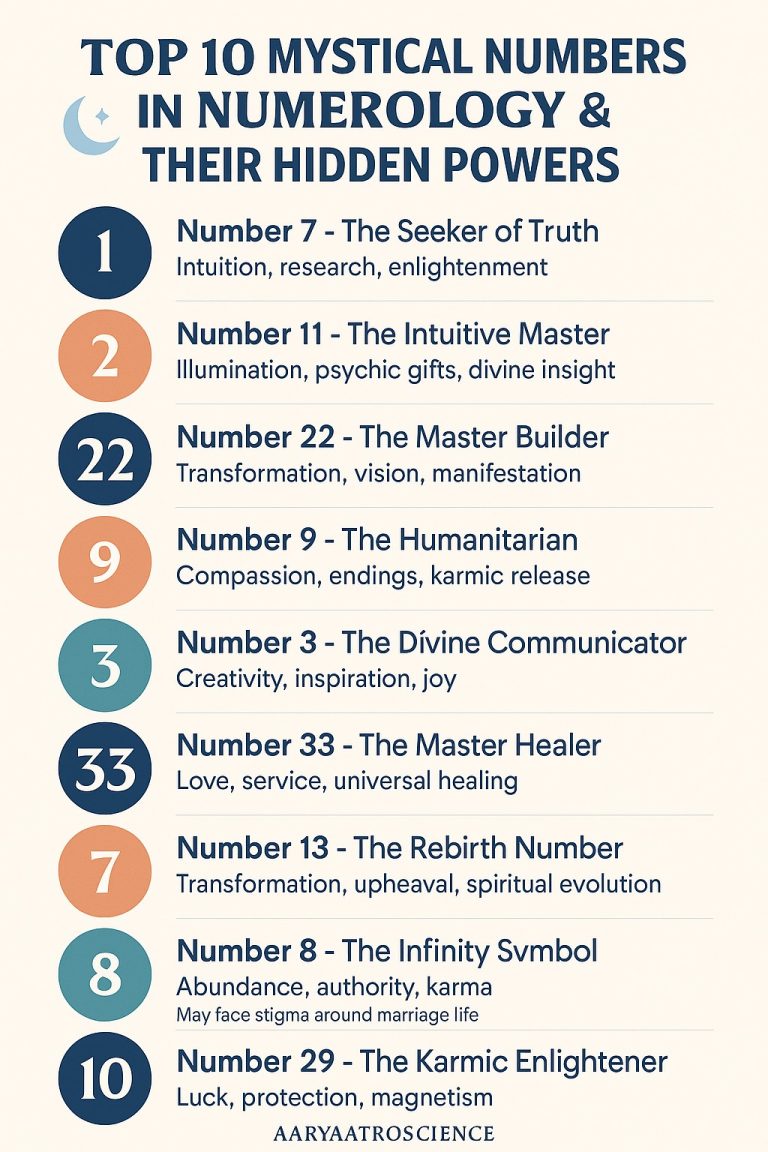Top 10 Mystical Numbers in Numerology: Their Hidden Powers & Meanings ...